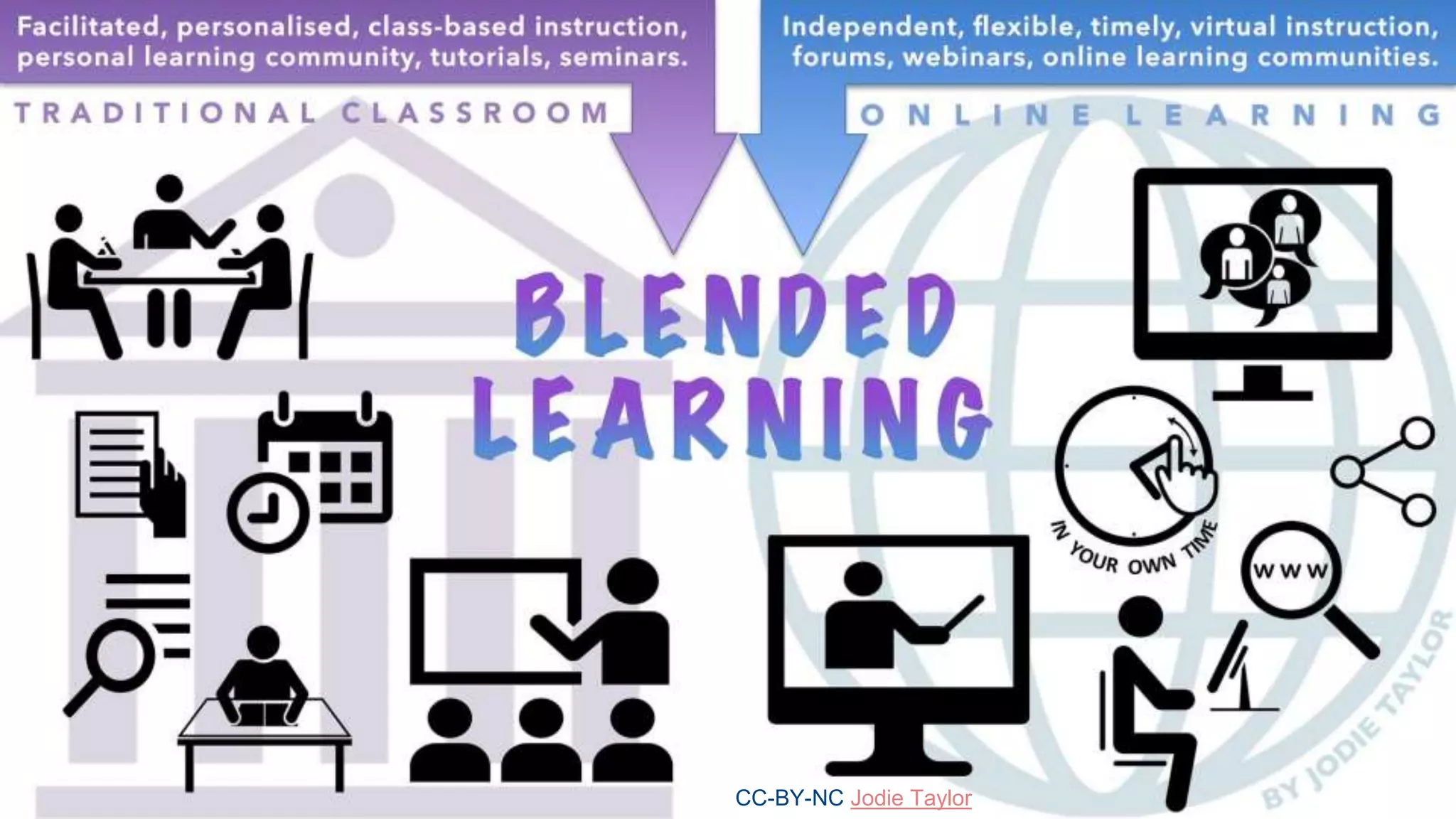 European Maturity Model for Blended Education for EDEN19 | PPTX