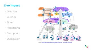 mmsys2019 live streaming at scale | PPT