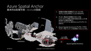 Azure Spatial Anchorsを活用したHoloLens & Androidシェアリングアプリ | PPT