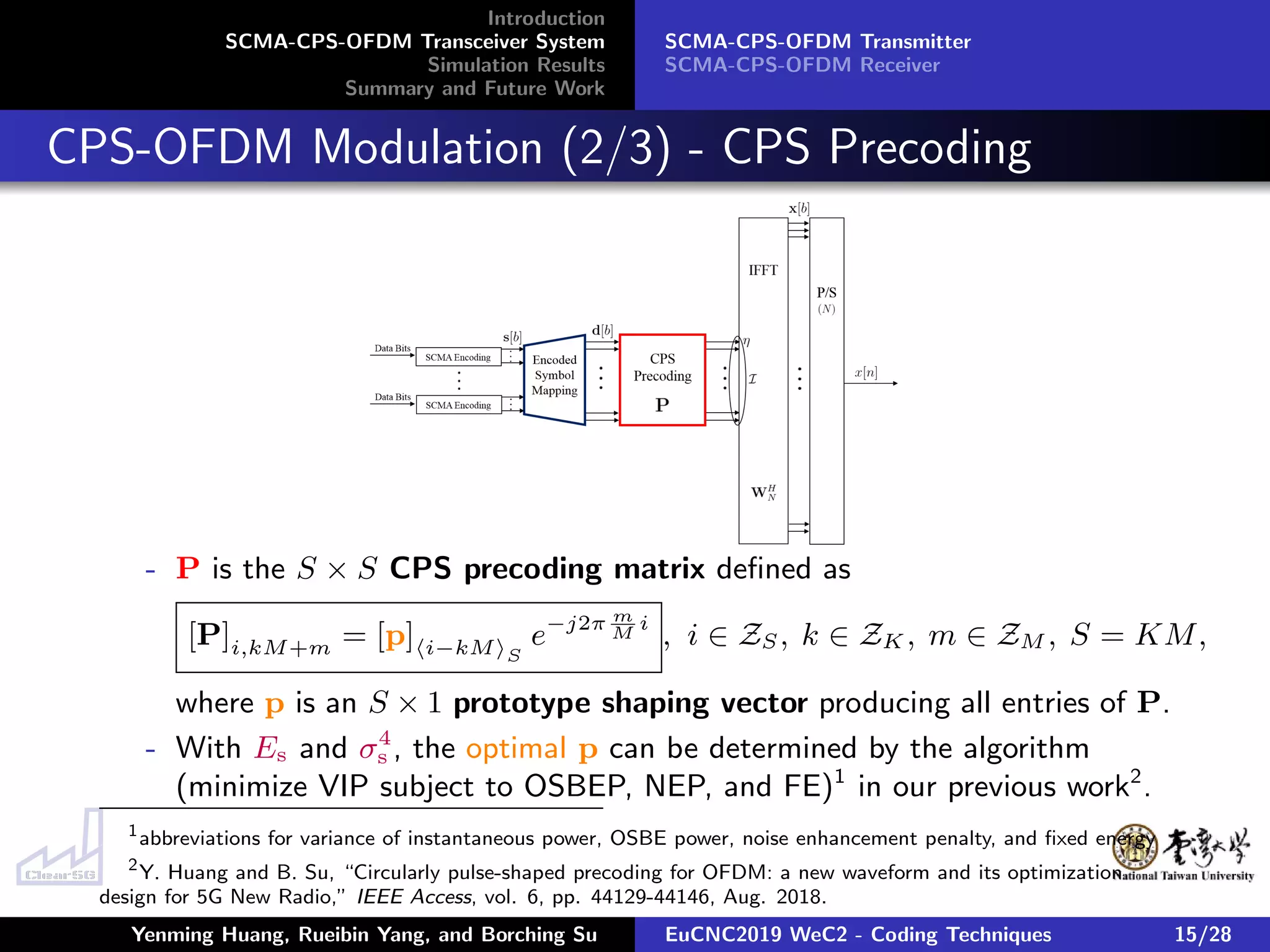 Integrating Sparse Code Multiple Access With Circularly Pulse-Shaped OFDM Waveform for 5G and ...