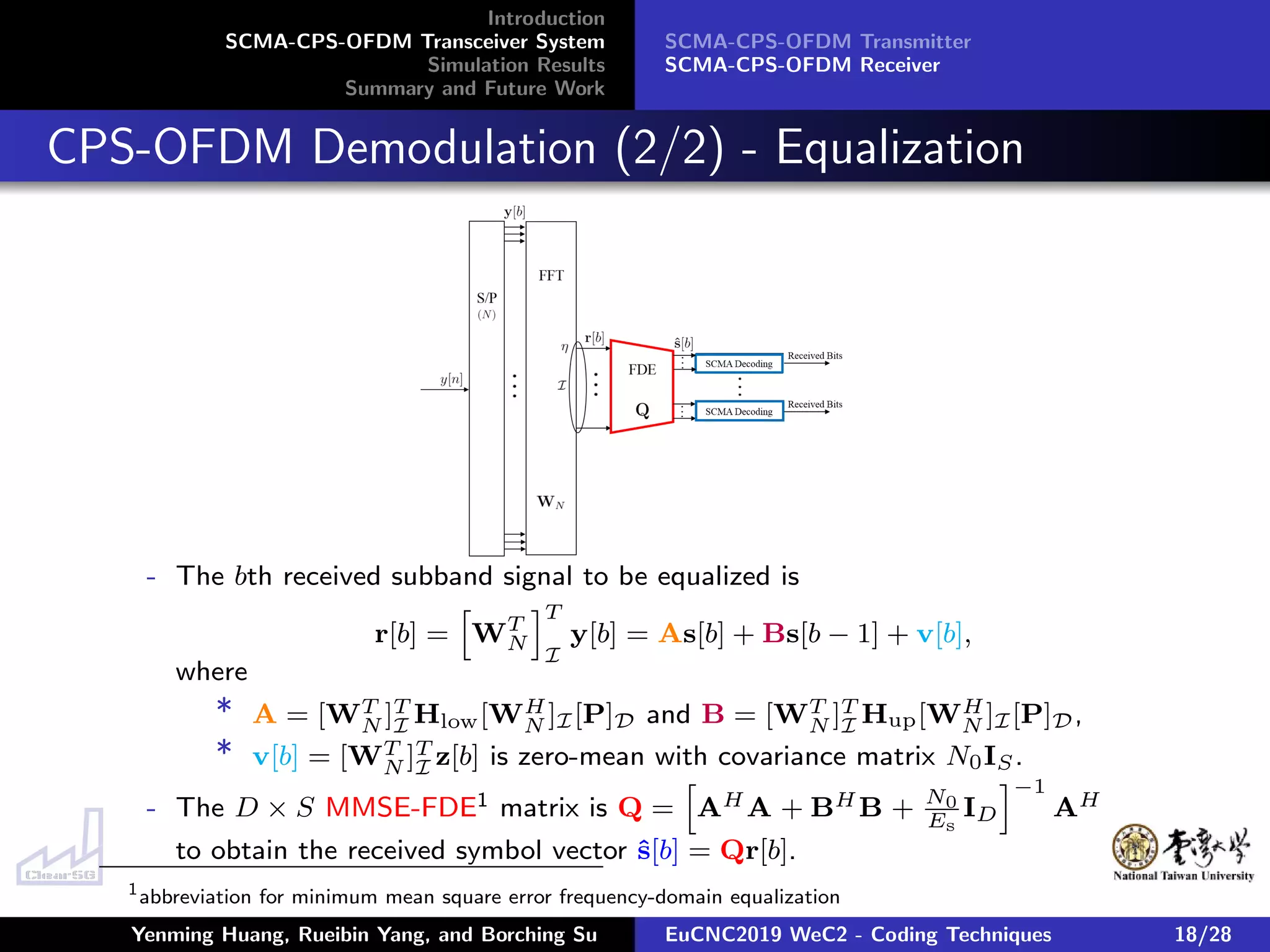 Integrating Sparse Code Multiple Access With Circularly Pulse-Shaped OFDM Waveform for 5G and ...