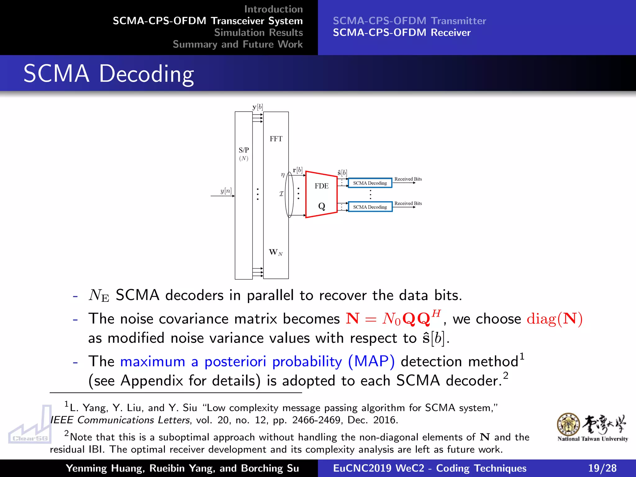 Integrating Sparse Code Multiple Access With Circularly Pulse-Shaped OFDM Waveform for 5G and ...