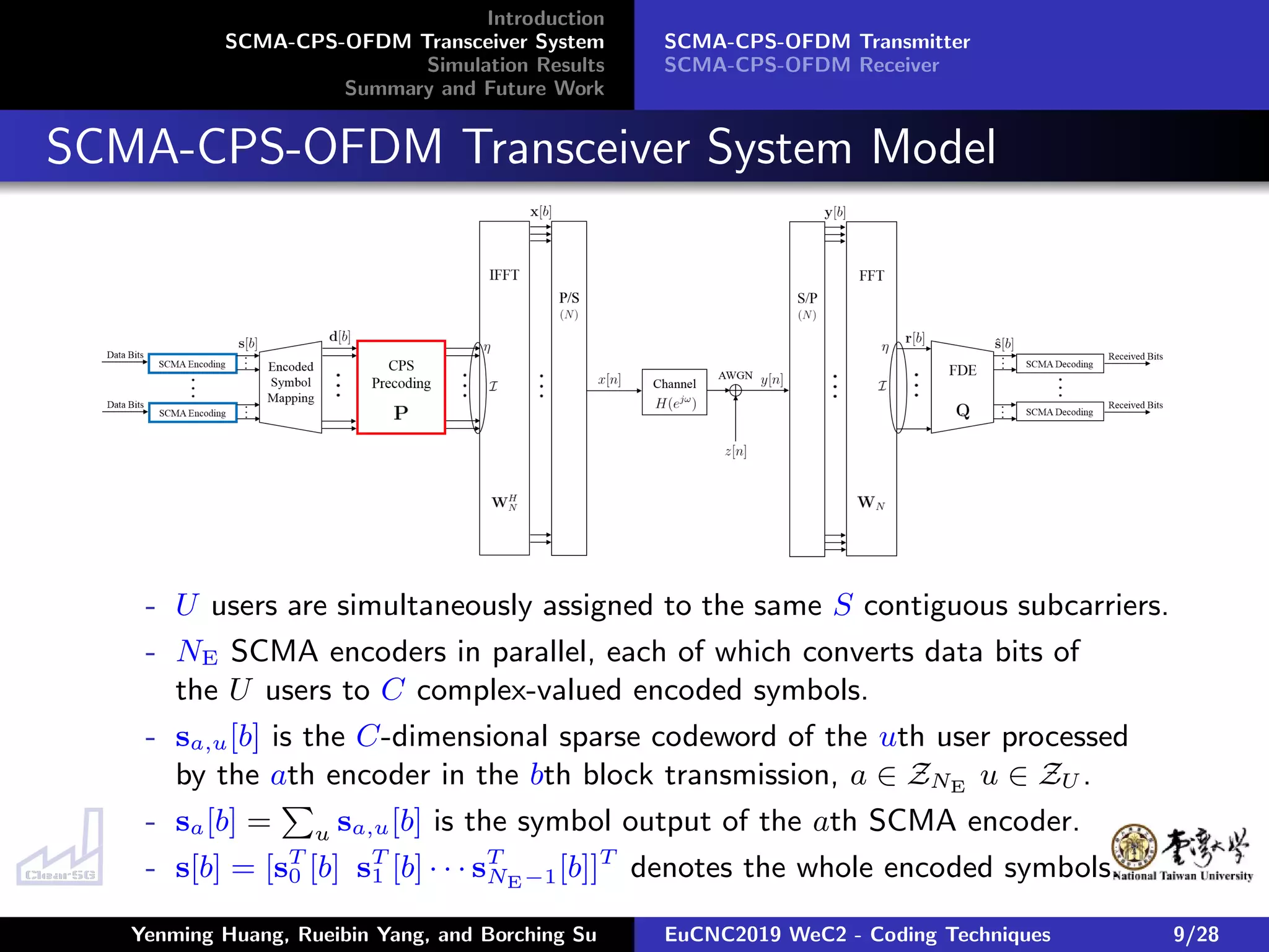 Integrating Sparse Code Multiple Access With Circularly Pulse-Shaped OFDM Waveform for 5G and ...