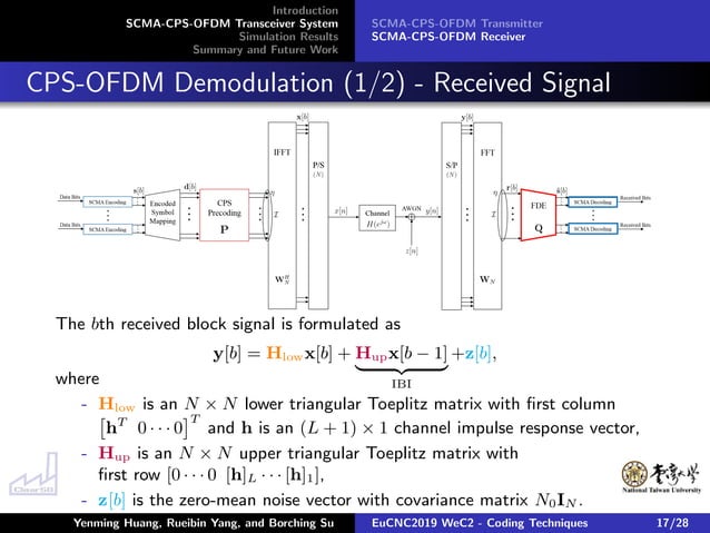 Integrating Sparse Code Multiple Access With Circularly Pulse-Shaped OFDM Waveform for 5G and ...