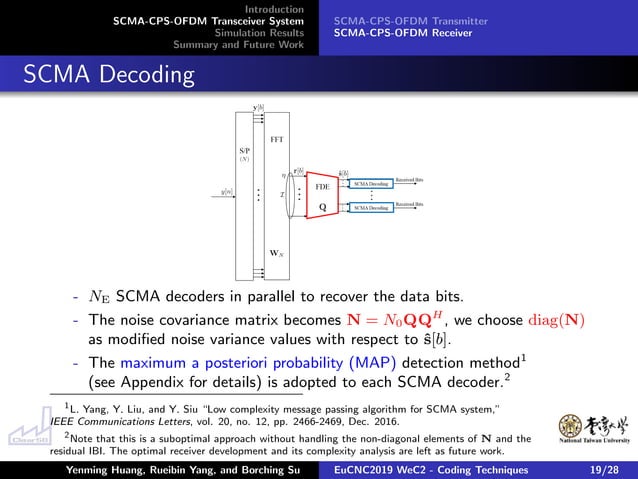 Integrating Sparse Code Multiple Access With Circularly Pulse-Shaped OFDM Waveform for 5G and ...
