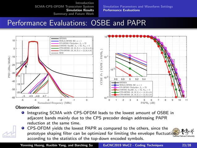 Integrating Sparse Code Multiple Access With Circularly Pulse-Shaped OFDM Waveform for 5G and ...