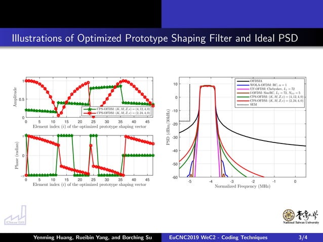 Integrating Sparse Code Multiple Access With Circularly Pulse-Shaped OFDM Waveform for 5G and ...
