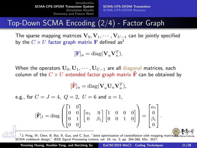 Integrating Sparse Code Multiple Access With Circularly Pulse Shaped Ofdm Waveform For 5g And 