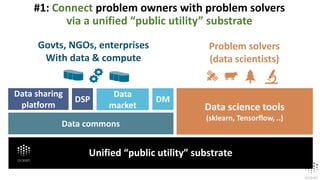 Energy Data Access Management with Ocean Protocol | PDF | Databases | Computer Software and ...