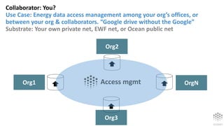 Energy Data Access Management with Ocean Protocol | PDF | Databases | Computer Software and ...