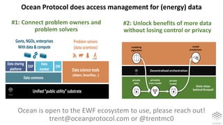 Energy Data Access Management with Ocean Protocol | PDF | Databases | Computer Software and ...