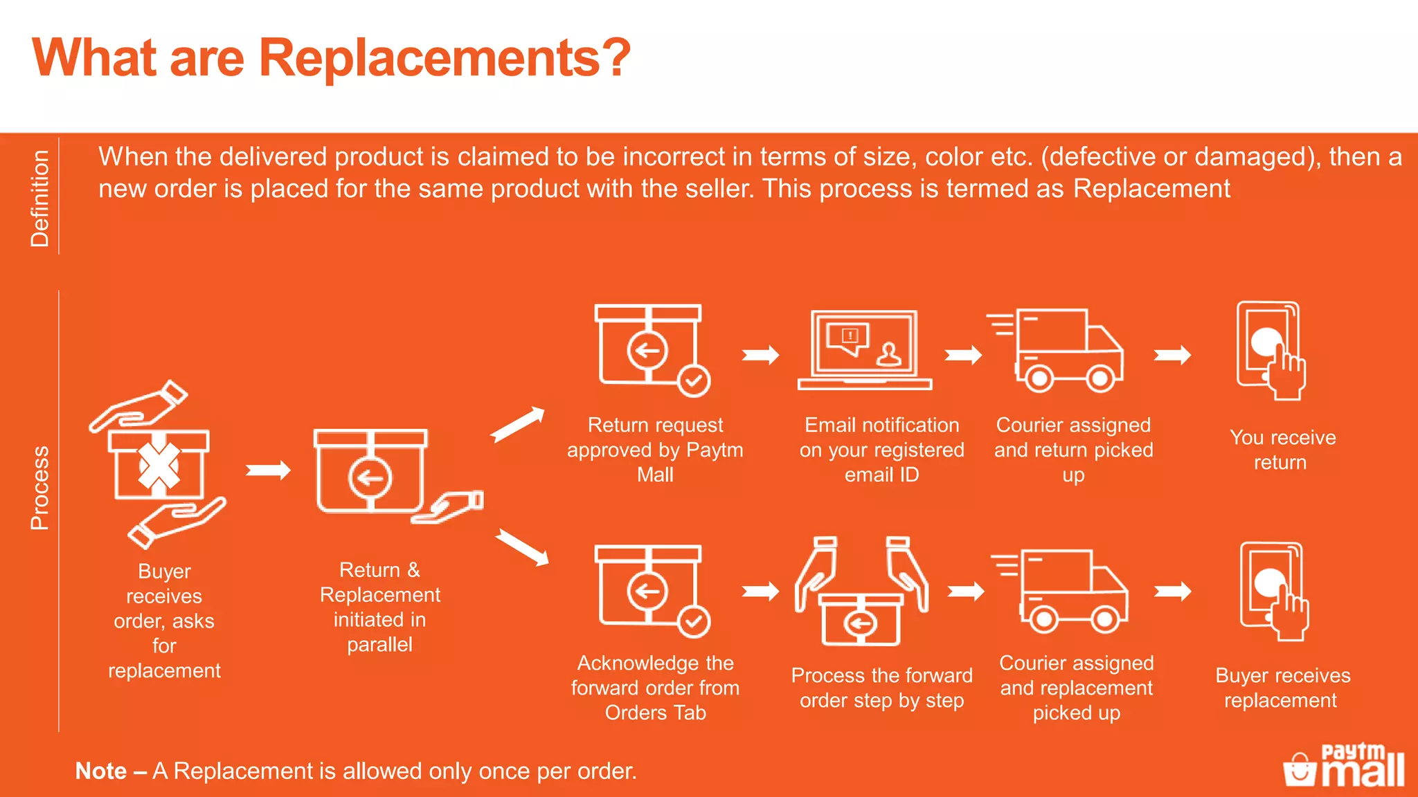 Replacement modules | PPT | Free Download