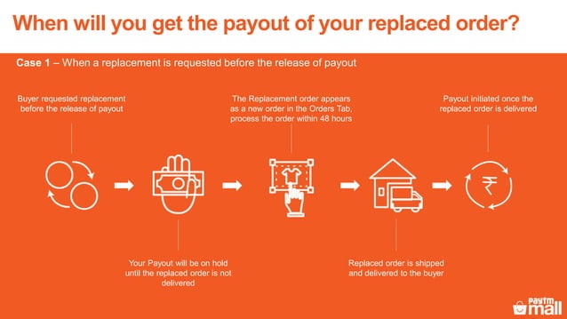 Replacement modules | PPT | Free Download