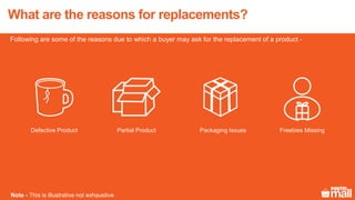 Replacement modules | PPT | Free Download