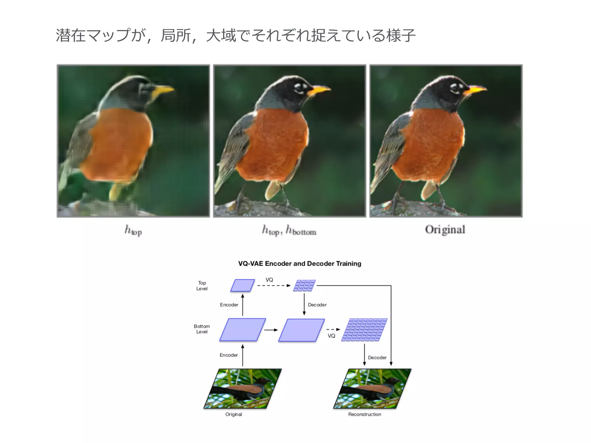 Generating Diverse High-Fidelity Images with VQ-VAE-2 | PDF