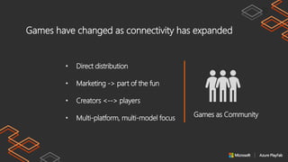 20190622 game jamslide | PPT