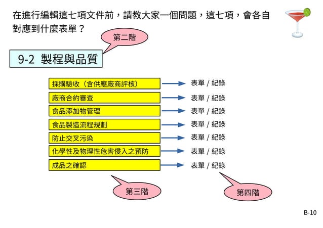 20190623b GHP_process and quality | PPT