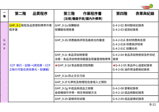 20190623b GHP_process and quality | PPT