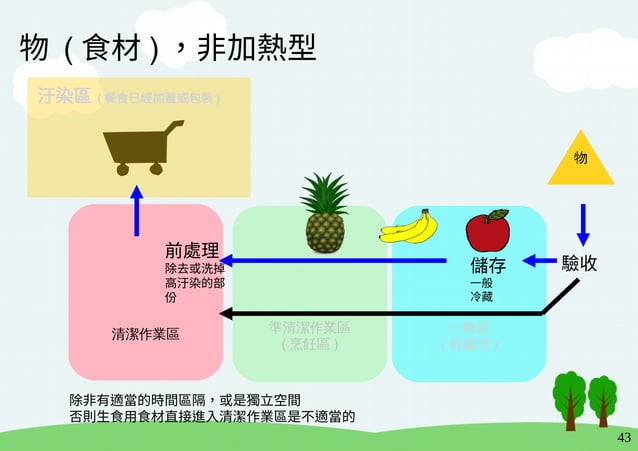 20190623b GHP_process and quality | PPT