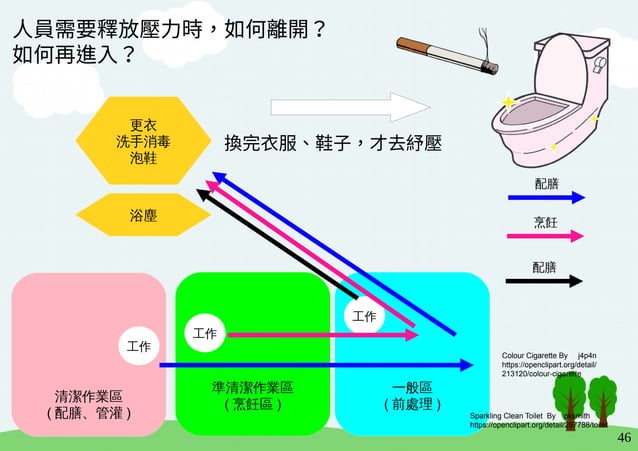 20190623b GHP_process and quality | PPT