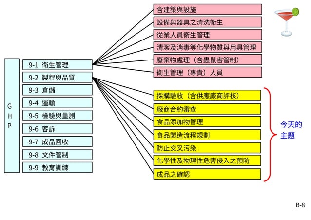 20190623b GHP_process and quality | PPT