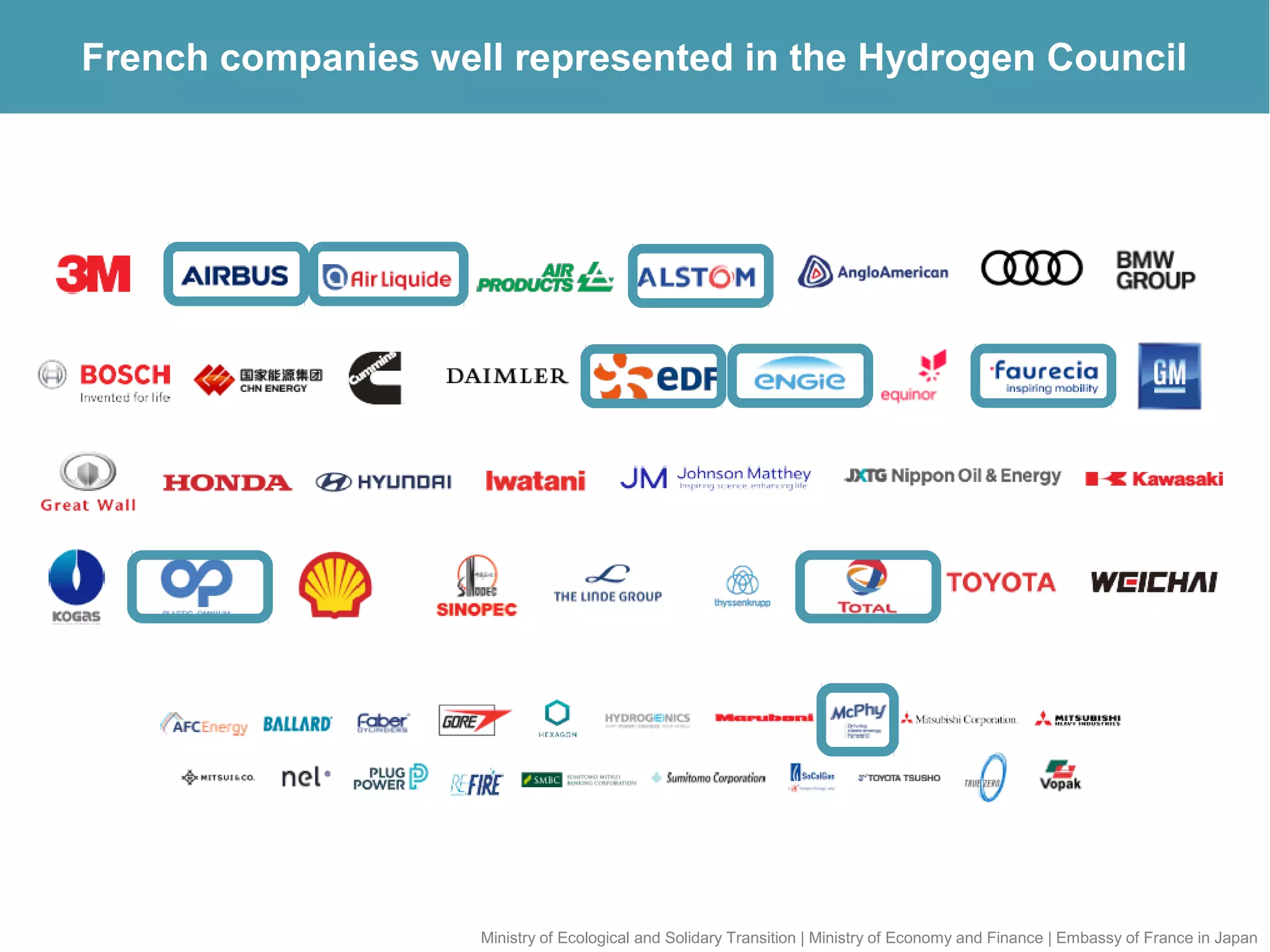 Hydrogen roadmap and industrial development in France | PPT