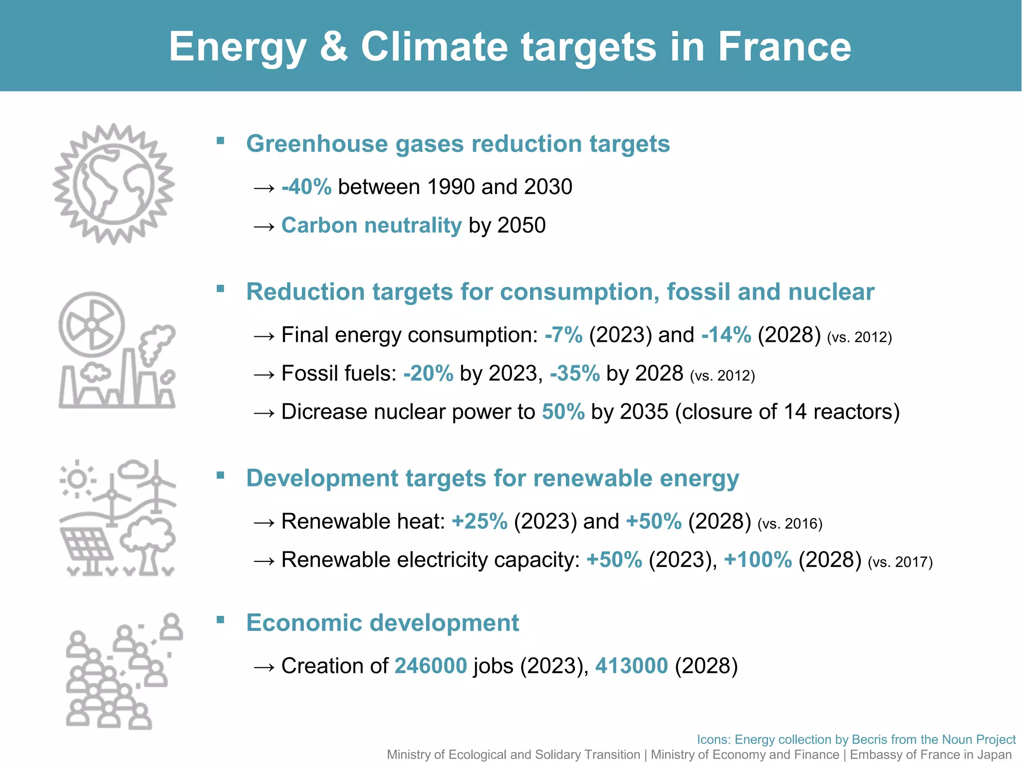 Hydrogen roadmap and industrial development in France | PPT