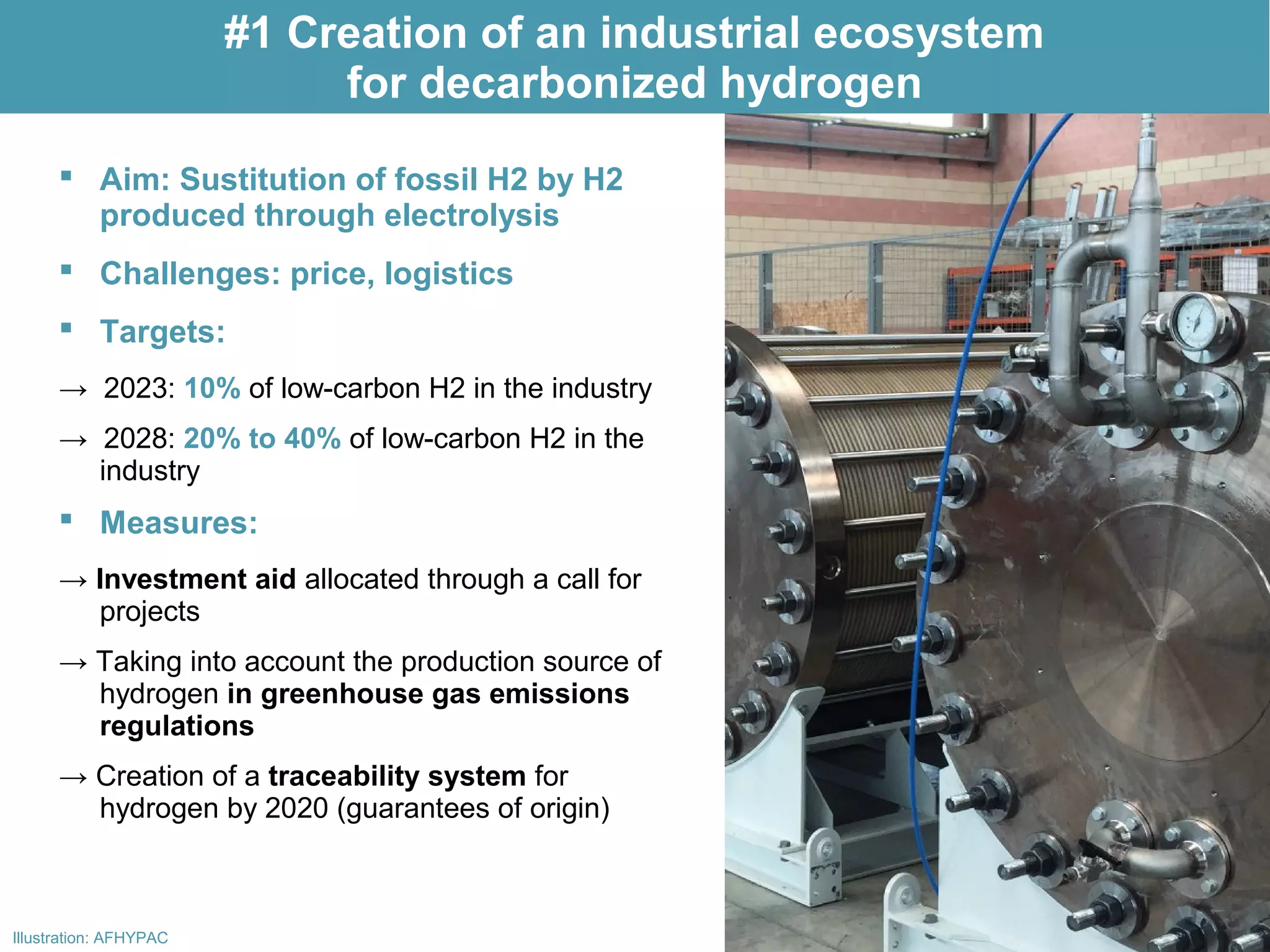Hydrogen roadmap and industrial development in France | PPT