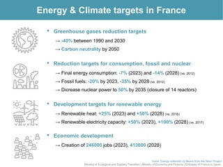 Hydrogen roadmap and industrial development in France | PPT