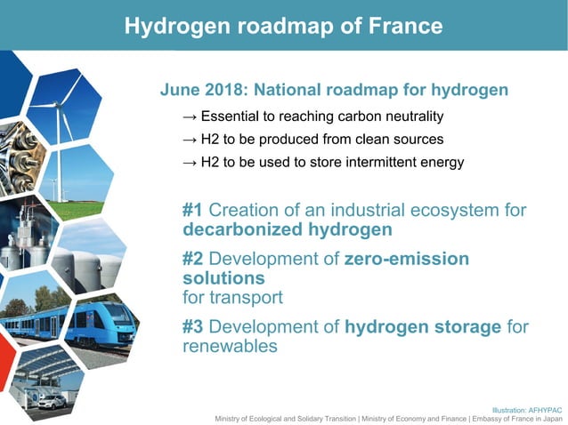 Hydrogen roadmap and industrial development in France | PPT