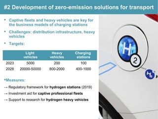 Hydrogen roadmap and industrial development in France | PPT