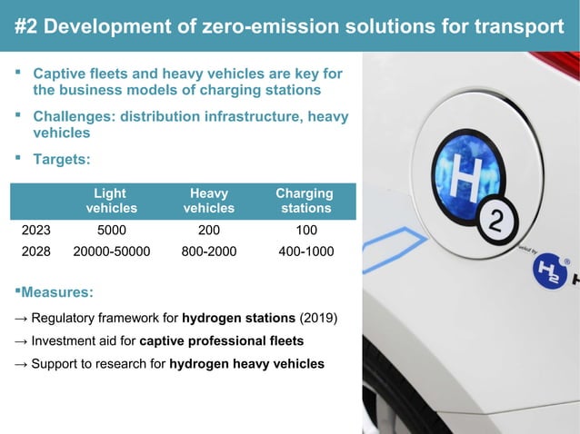 Hydrogen roadmap and industrial development in France | PPT