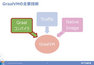GraalVM の概要と、Native Image 化によるSpring Boot 爆速化の夢 | PPT