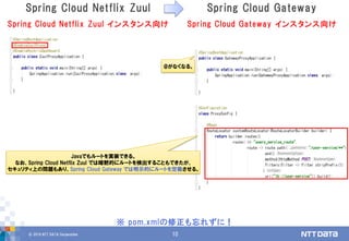 What happens in Spring Cloud Netflix | PPT