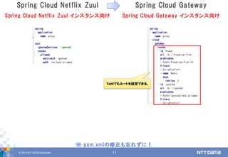 What happens in Spring Cloud Netflix | PPT