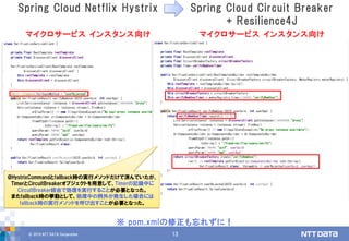 What happens in Spring Cloud Netflix | PPT