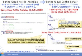 What happens in Spring Cloud Netflix | PPT