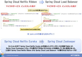 What happens in Spring Cloud Netflix | PPT