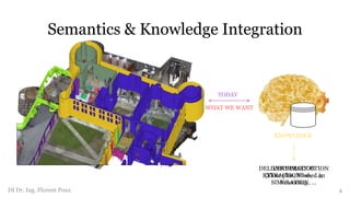 The Smart Point Cloud | PPT