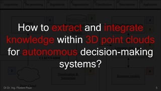 The Smart Point Cloud | PPT