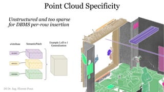 The Smart Point Cloud | PPT
