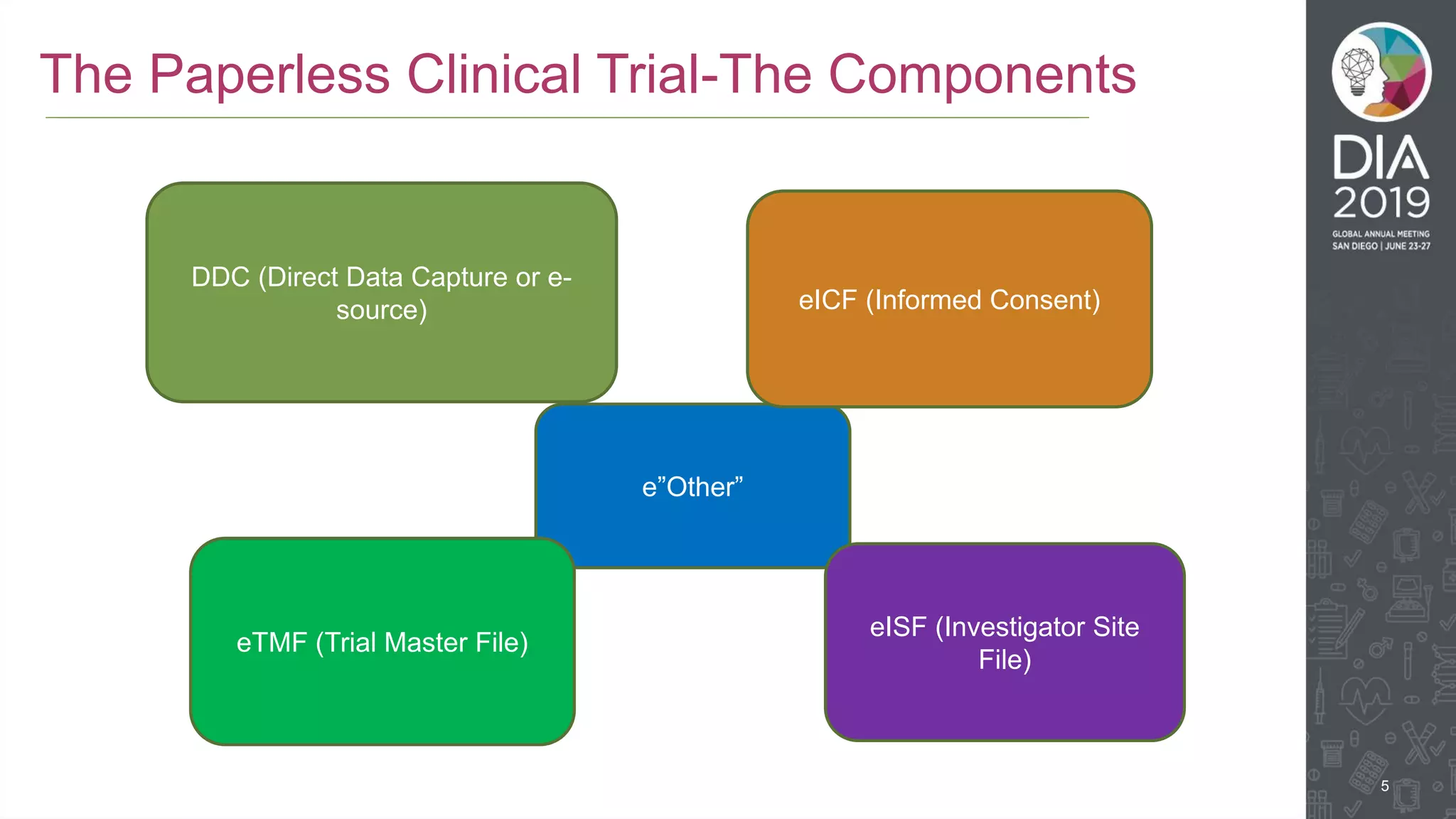 A Pharma/CRO Partnership in the Design and Execution of Paperless Clinical Trials | PPTX