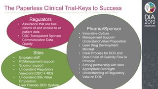 A Pharma/CRO Partnership in the Design and Execution of Paperless ...