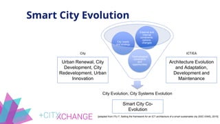 A Smart City Ecosystem enabling Open Innovation - I4CS2019 | PPTX