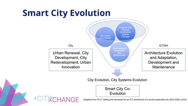 A Smart City Ecosystem enabling Open Innovation - I4CS2019 | PPT