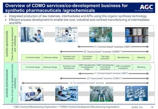 AGC CDMO buisness overview how it started | PPT