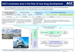 AGC CDMO buisness overview how it started | PDF