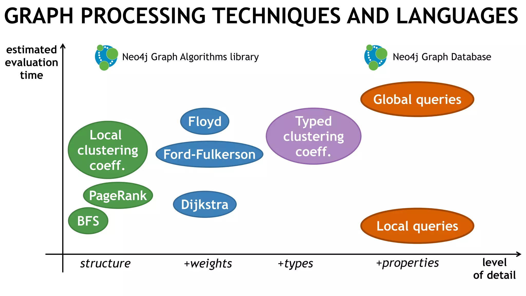 What Makes Graph Queries Difficult? | PPT
