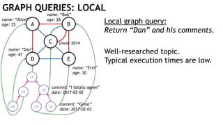 What Makes Graph Queries Difficult? | PPT