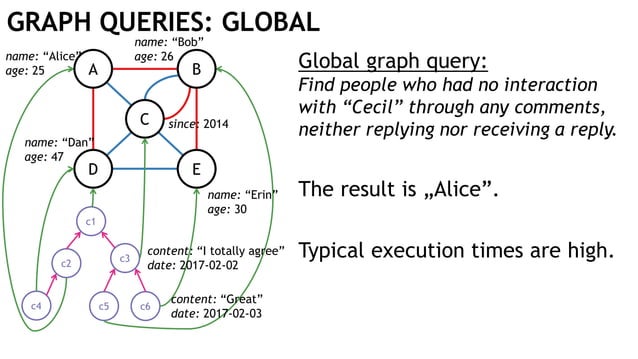 What Makes Graph Queries Difficult? | PPT